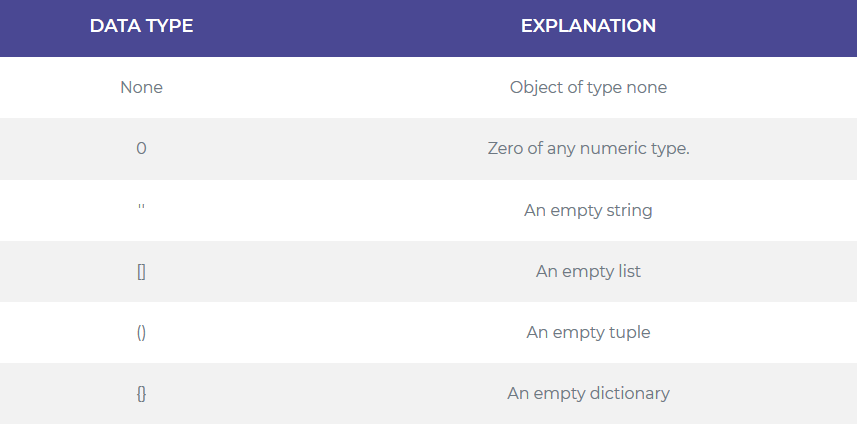 Effective Way Of Using Python Conditional Statements And Logical Operators 6 Mins Read