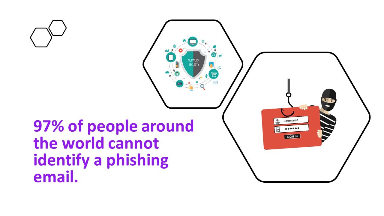 8 smart ways to avoid phishing attack. [Phishing Definition and Email ...